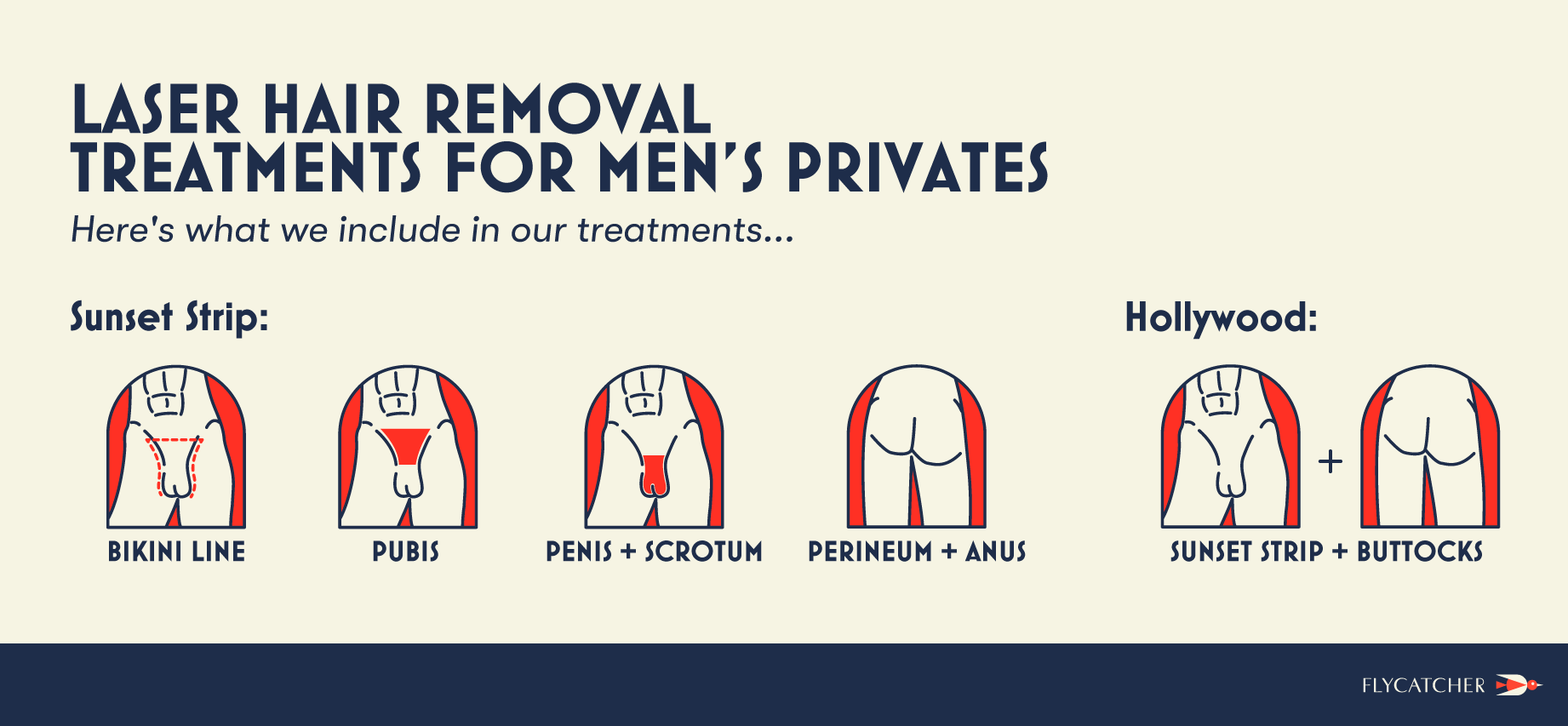 Laser Hair Removal For Men's Privates (Including My Personal Experience)